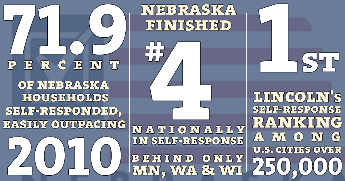 Census 2020 is over. Here's how Nebraska added up. - Civic Nebraska